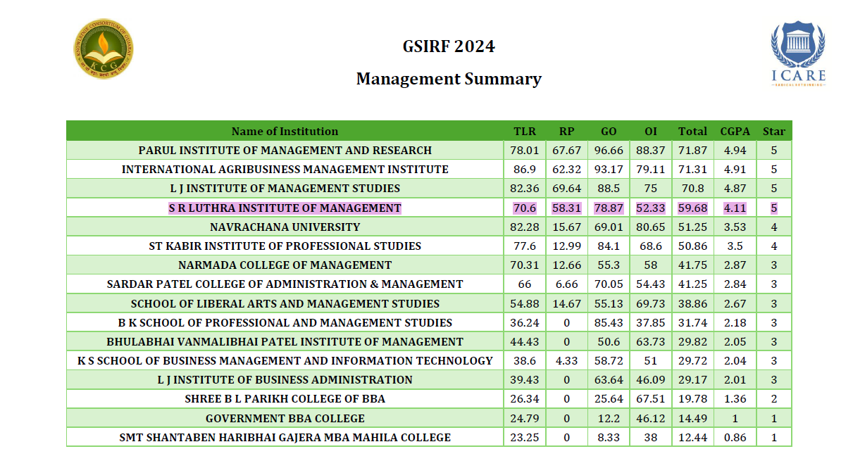 GSIRF - S. R. Luthra Institute of Management